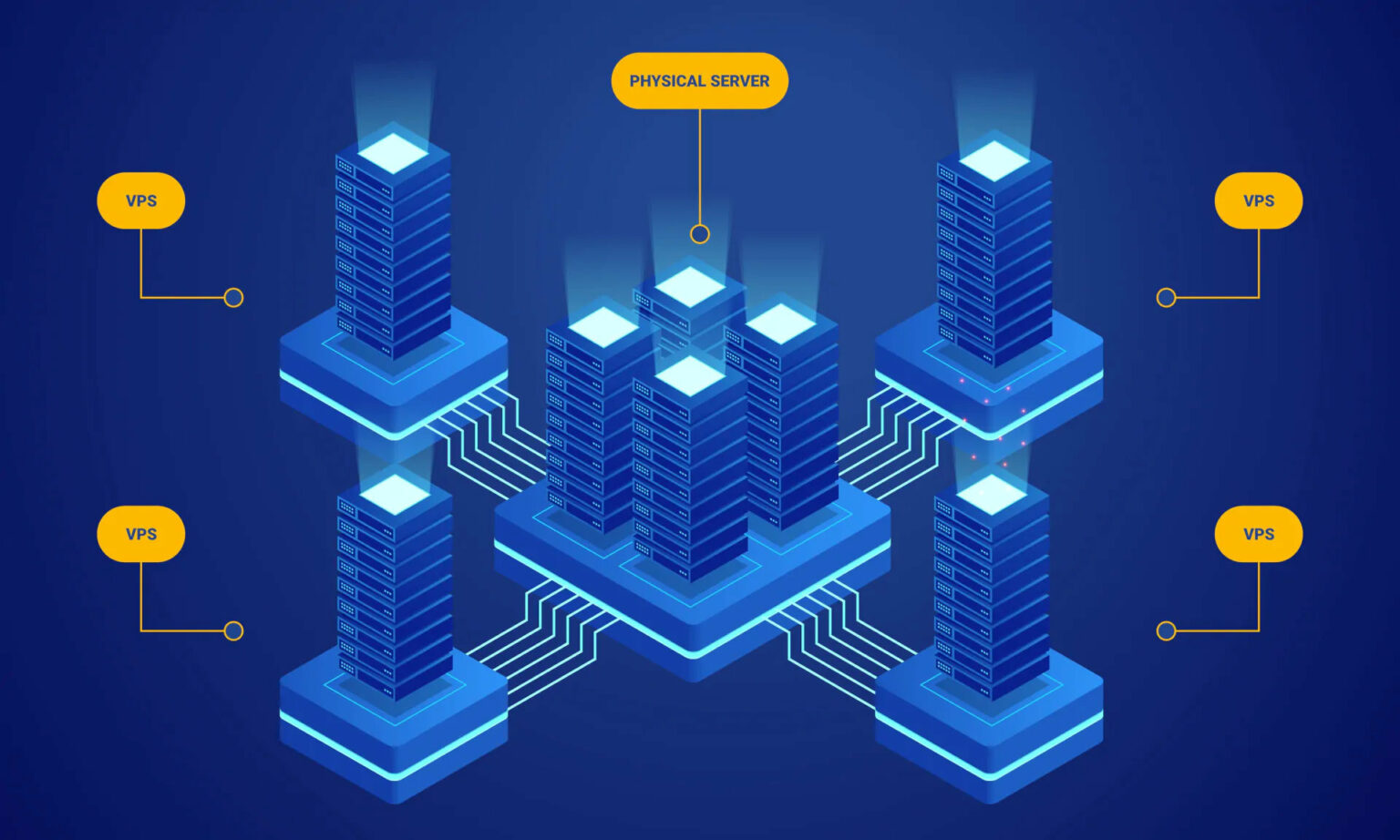 What are virtual servers? - Esque Creative